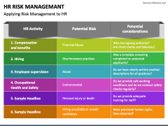 HR Risk Management PowerPoint and Google Slides Template - PPT Slides