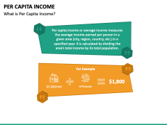 Per Capita Income PowerPoint and Google Slides Template - PPT Slides