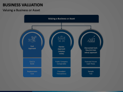 Business Valuation PowerPoint and Google Slides Template - PPT Slides