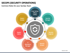 SecOps PowerPoint and Google Slides Template - PPT Slides
