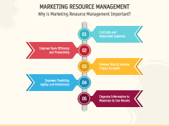 Marketing Resource Management PowerPoint and Google Slides Template