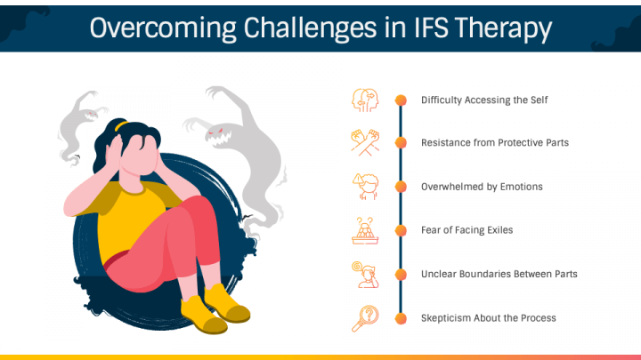 Internal Family Systems (IFS) Therapy PowerPoint and Google Slides ...