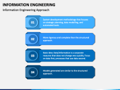Information Engineering PowerPoint and Google Slides Template - PPT Slides