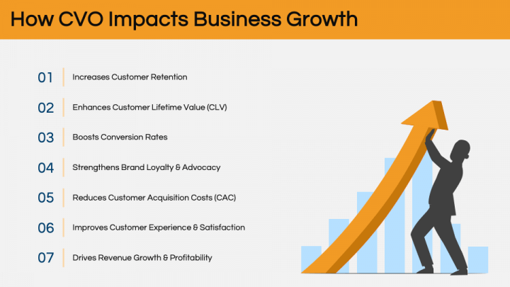 Customer Value Optimization PowerPoint and Google Slides Template - PPT ...