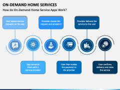 On-Demand Home Services PowerPoint and Google Slides Template - PPT Slides