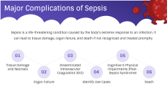 Sepsis PowerPoint and Google Slides Template - PPT Slides