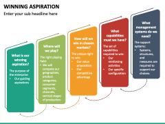 Winning Aspiration PowerPoint and Google Slides Template - PPT Slides