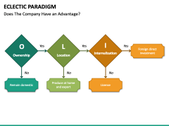 Eclectic Paradigm PowerPoint and Google Slides Template - PPT Slides