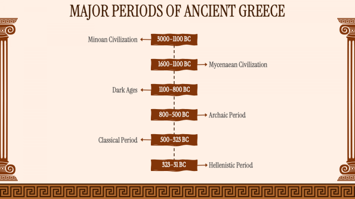 Free - Greece Culture PowerPoint and Google Slides Template - PPT Slides