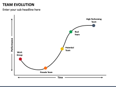 Team Evolution PowerPoint and Google Slides Template - PPT Slides