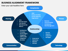 Business Alignment Framework PowerPoint and Google Slides Template ...