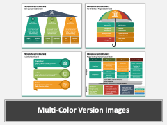 Program Governance PowerPoint and Google Slides Template - PPT Slides