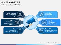 6P of Marketing PowerPoint and Google Slides Template - PPT Slides