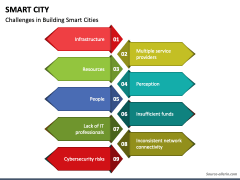 Smart City PowerPoint and Google Slides Template - PPT Slides
