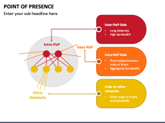 Point of Presence PowerPoint and Google Slides Template - PPT Slides