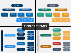 Waste Classification PowerPoint and Google Slides Template - PPT Slides