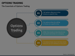 Options Trading PowerPoint and Google Slides Template - PPT Slides