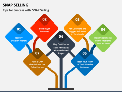 Snap Selling PowerPoint and Google Slides Template - PPT Slides