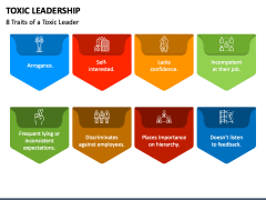 Toxic Leadership PowerPoint and Google Slides Template - PPT Slides