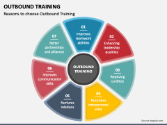 Outbound Training PowerPoint and Google Slides Template - PPT Slides