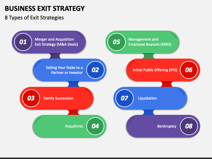 Business Exit Strategy PowerPoint and Google Slides Template - PPT Slides