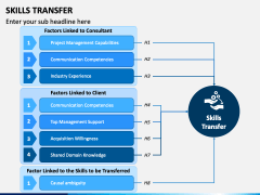 Skills Transfer PowerPoint and Google Slides Template - PPT Slides