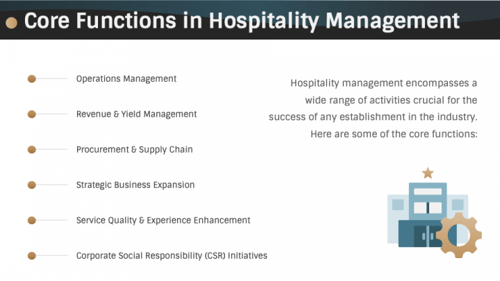 Hospitality Management PowerPoint and Google Slides Template - PPT Slides