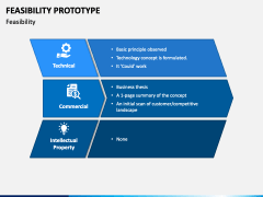 Feasibility Prototype PowerPoint and Google Slides Template - PPT Slides