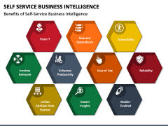 Self Service Business Intelligence PowerPoint and Google Slides ...