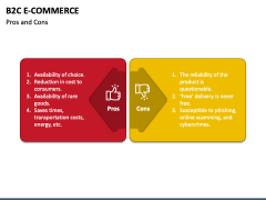 B2C E-Commerce PowerPoint and Google Slides Template - PPT Slides