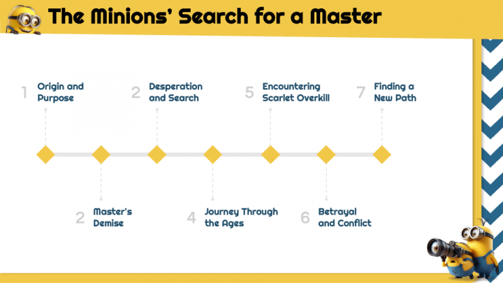 Free - Minions Presentation Theme for PowerPoint and Google Slides ...