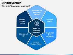 ERP Integration PowerPoint and Google Slides Template - PPT Slides