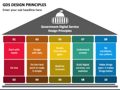 GDS Design Principles PowerPoint and Google Slides Template - PPT Slides