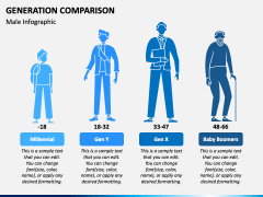 Generation Comparison PowerPoint and Google Slides Template - PPT Slides