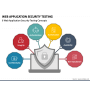 Web Application Security PowerPoint Template - PPT Slides