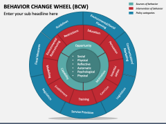 Behavior Change Wheel (BCW) PowerPoint and Google Slides Template - PPT Slides
