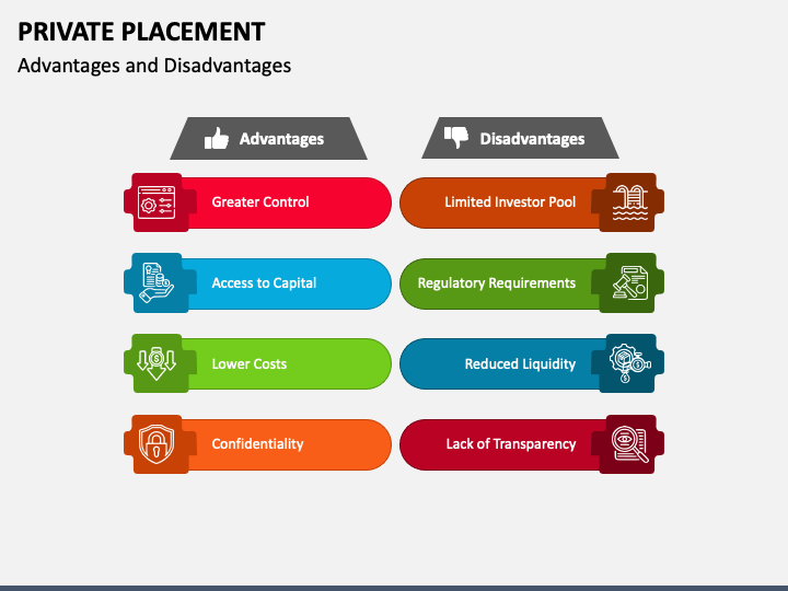 Private Placement PowerPoint and Google Slides Template - PPT Slides