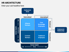 HR (Human Resources) Architecture PowerPoint and Google Slides Template