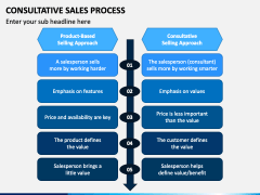 Consultative Sales Process PowerPoint and Google Slides Template - PPT ...