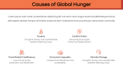 Free - Global Hunger Crisis PowerPoint and Google Slides Template - PPT ...