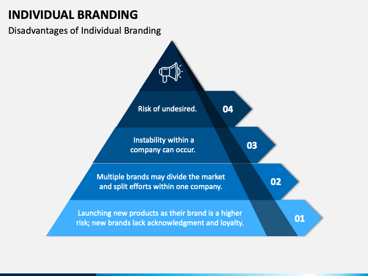 Individual Branding PowerPoint and Google Slides Template - PPT Slides