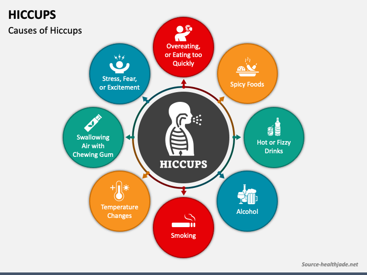 Hiccups PowerPoint and Google Slides Template - PPT Slides