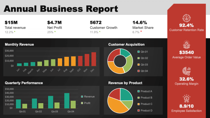 Annual Business Report PowerPoint and Google Slides Template - PPT Slides