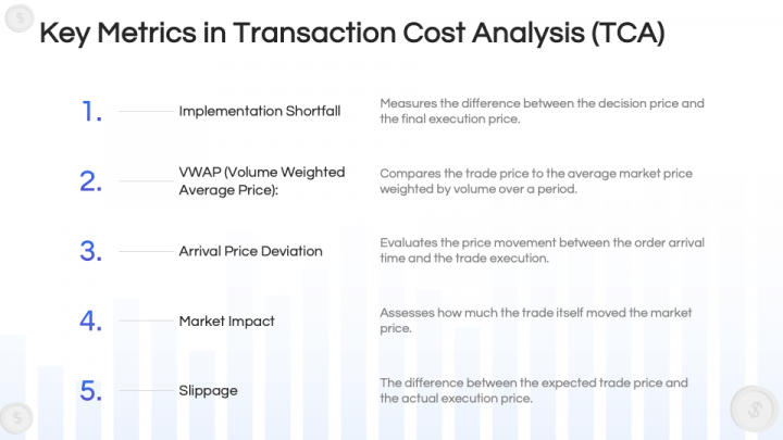 Transaction Cost Analysis PowerPoint and Google Slides Template - PPT ...