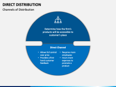 Direct Distribution PowerPoint and Google Slides Template - PPT Slides