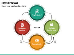 Hotfix Process PowerPoint and Google Slides Template - PPT Slides