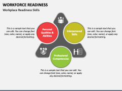 Workforce Readiness PowerPoint and Google Slides Template - PPT Slides