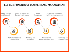 Marketplace Management PowerPoint and Google Slides Template - PPT Slides