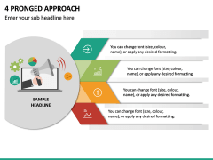 PowerPoint 4 Pronged Approach