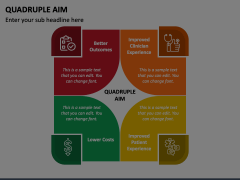 Quadruple Aim PowerPoint and Google Slides Template - PPT Slides